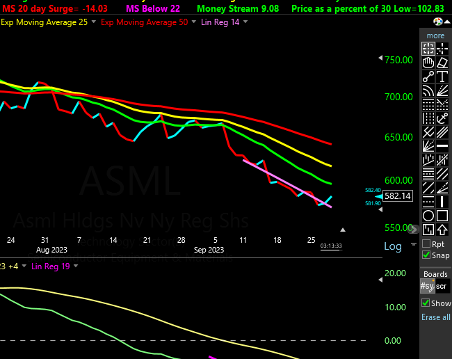 TC2000 Shared Chart Template from Herbert (herbj)