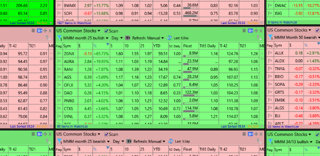 TC2000 Shared Layout from Easyguru