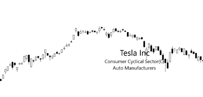 TC2000 Shared Layout from Easyguru