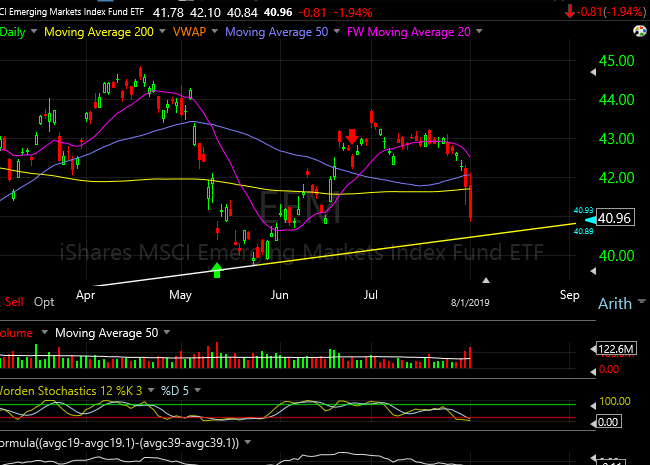 TC2000 Shared Chart from James (eichenberger)