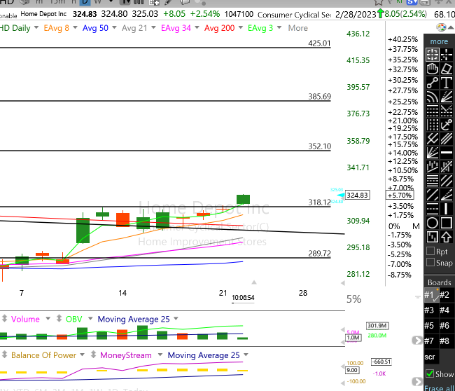 TC2000 Shared Chart from Sharper Trades