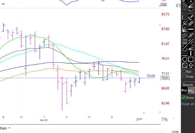 TC2000 Shared Chart Template from Richard Moglen