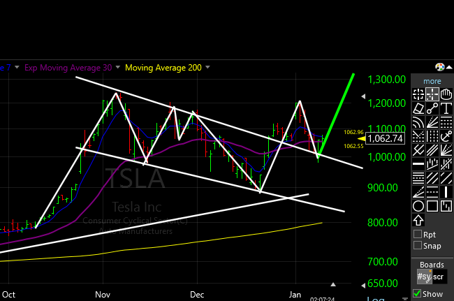 TC2000 Shared Chart from Vergara Investor