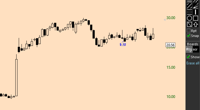 TC2000 Shared Chart Template from Easyguru