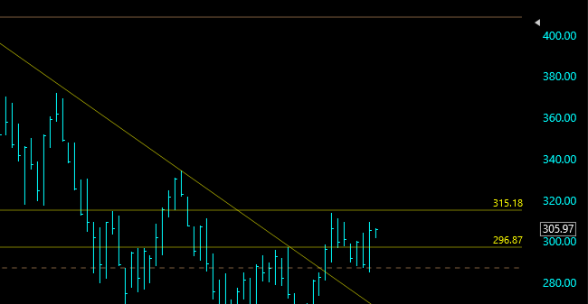 TC2000 Shared Chart from Christopher (alphalord)