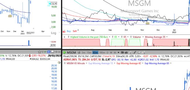 TC2000 Shared Layout from GIAN MASSIMO USAI (APT)