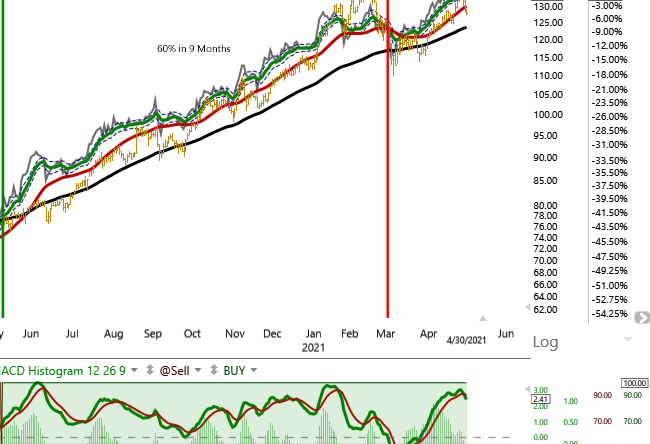 TC2000 Shared Chart from Life Coaching That Matters