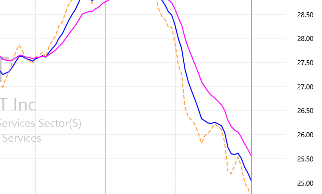 TC2000 Shared Chart from Steven (srisner)
