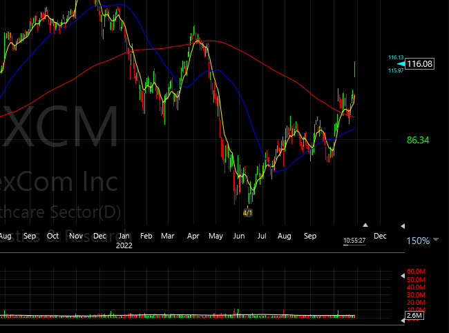 TC2000 Shared Chart from Paul (marketspeculator)