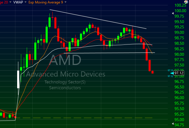 TC2000 Shared Chart from Bulls on Wallstreet