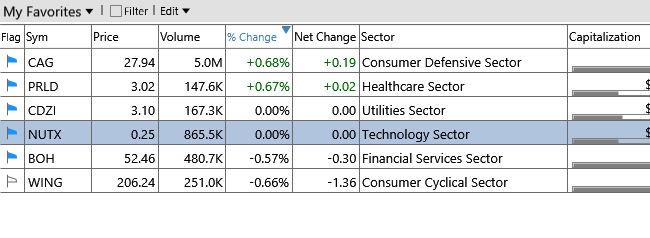 TC2000 Shared WatchList from Matthew (Teo_15)