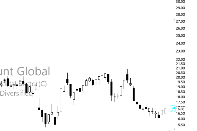 TC2000 Shared Chart Template from Easyguru