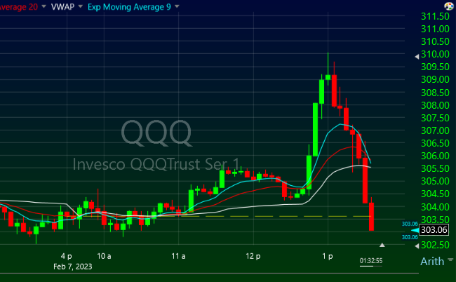 TC2000 Shared Chart from Bulls on Wallstreet