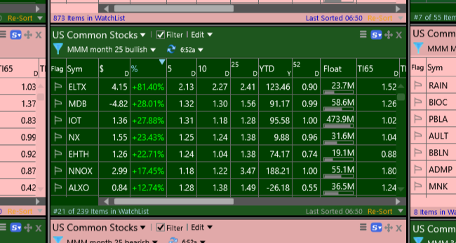 TC2000 Shared Layout from Easyguru