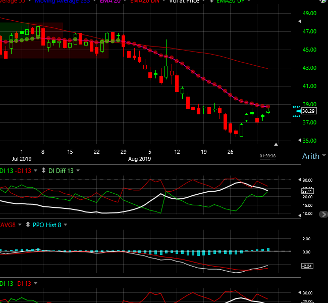 TC2000 Shared Chart from Chris (cmsutler)