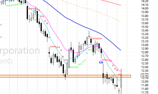 TC2000 Shared Chart from Steven (srisner)
