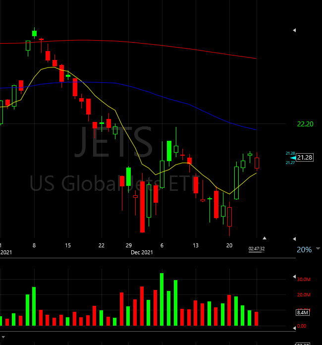 TC2000 Shared Chart from Paul (marketspeculator)