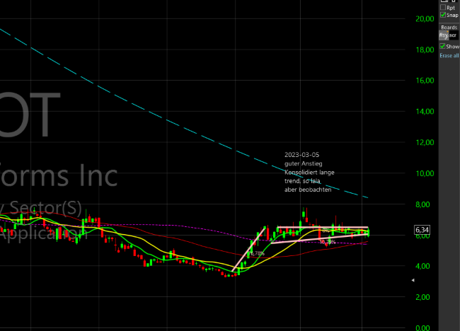 TC2000 Shared Chart from Boris (ger0)