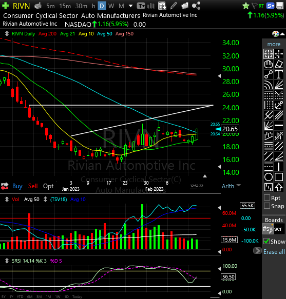 TC2000 Shared Chart from Therese (Tradery)