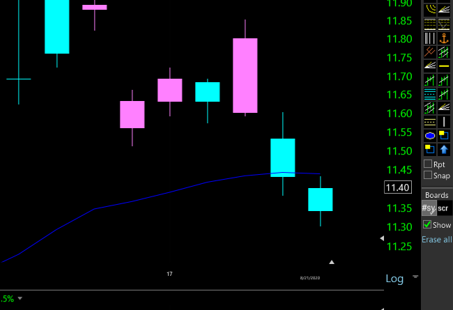 TC2000 Shared Chart Template from Richard Moglen