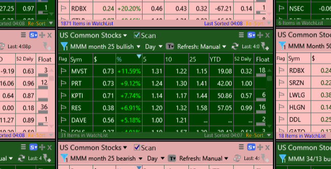 TC2000 Shared Layout from Easyguru