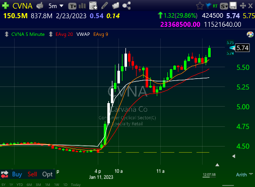 TC2000 Shared Chart from Bulls on Wallstreet