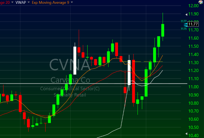 TC2000 Shared Chart from Bulls on Wallstreet