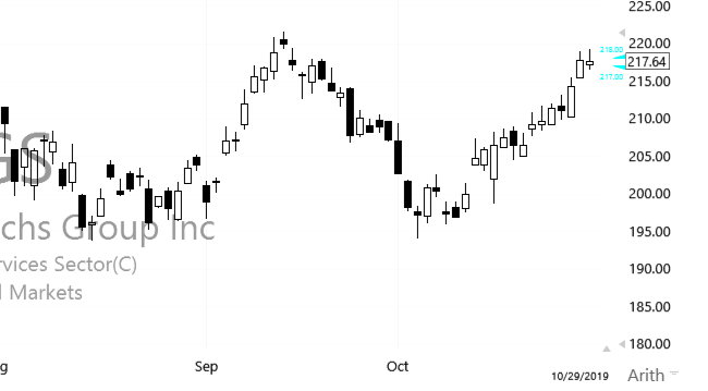 TC2000 Shared Chart Template from Easyguru
