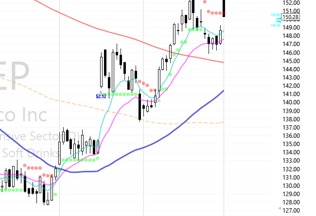 TC2000 Shared Chart from Steven (srisner)