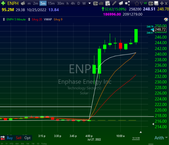 TC2000 Shared Chart from Bulls on Wallstreet