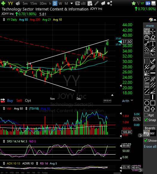 TC2000 Shared Chart from Therese (Tradery)