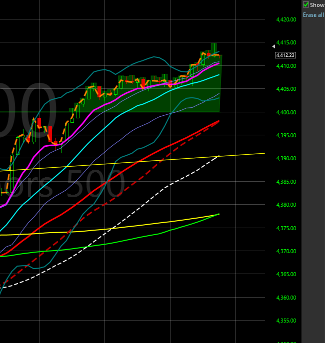 TC2000 Shared Chart from Clinton (skibuf)
