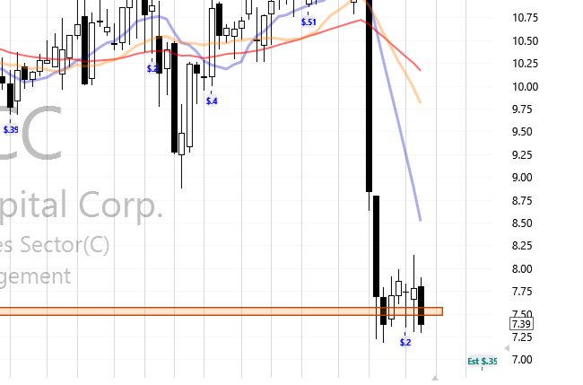 TC2000 Shared Chart from Steven (srisner)