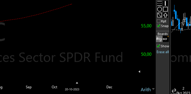 TC2000 Shared Layout from RobinM
