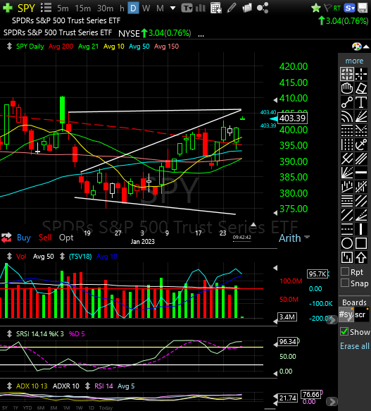 TC2000 Shared Chart from Therese (Tradery)
