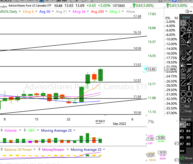 TC2000 Shared Chart from Sharper Trades