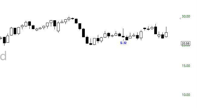 TC2000 Shared Chart Template from Easyguru