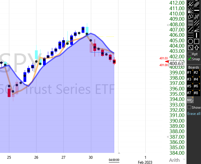TC2000 Shared Chart from Donald (golfmedic)