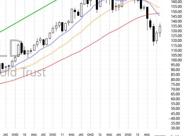 TC2000 Shared Chart from Steven (srisner)