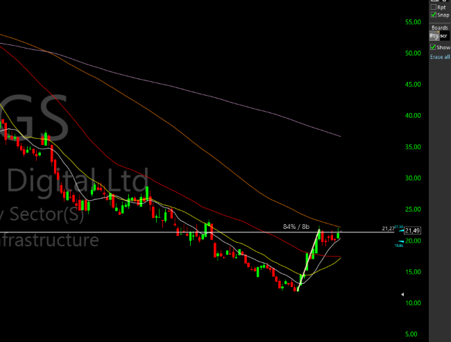 TC2000 Shared Chart from Boris (ger0)