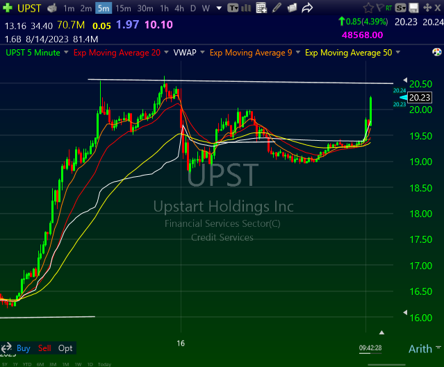 TC2000 Shared Chart from Bulls on Wallstreet