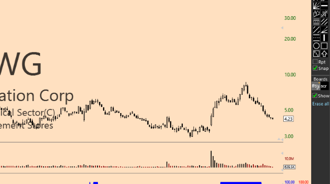 TC2000 Shared Chart Template from Easyguru
