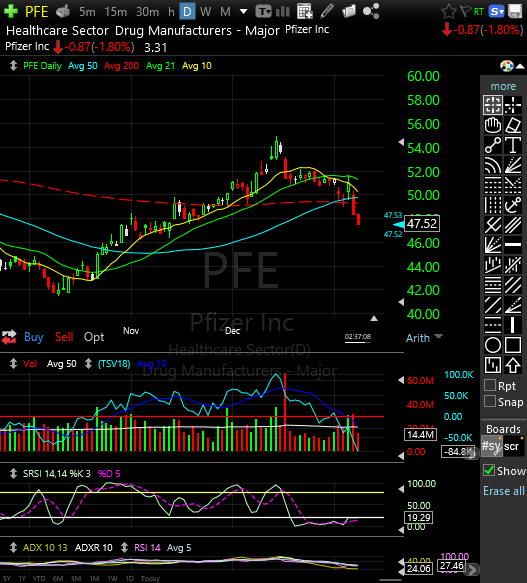 TC2000 Shared Chart from Therese (Tradery)