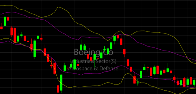 TC2000 Shared Layout from Anthony (CFOAnthony)
