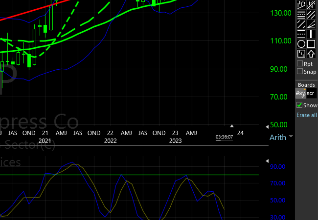 TC2000 Shared Chart from Arthur (Rosie)