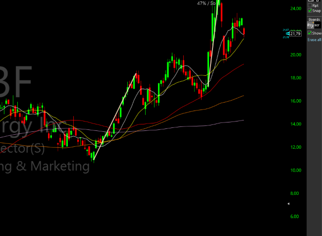 TC2000 Shared Chart Template from Boris (ger0)