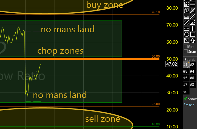 TC2000 Shared Chart from JOHN (WEST_COAST_TRADE)