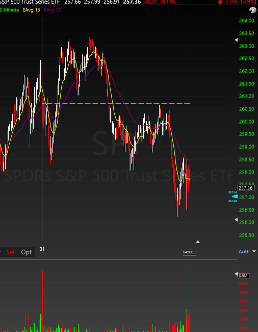 TC2000 Shared Chart from Ben Sparham
