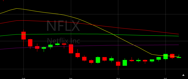 TC2000 Shared Layout from BRENDA (rendon)