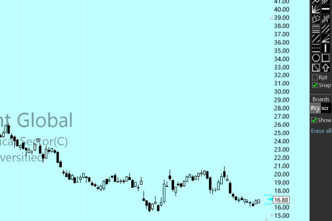 TC2000 Shared Chart Template from Easyguru